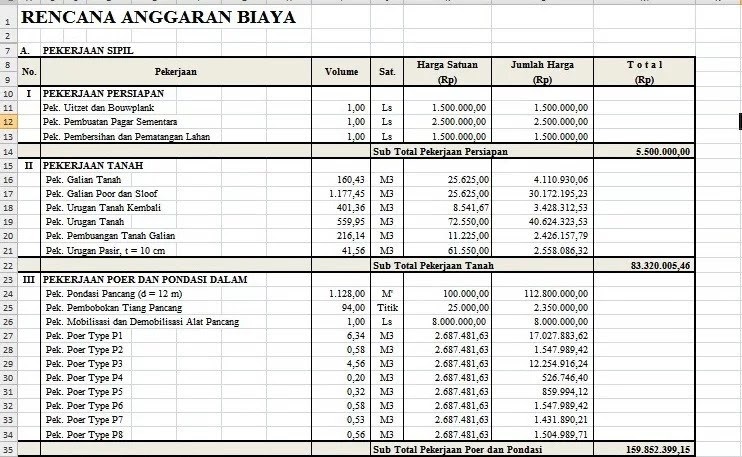 Contoh Rencana Anggaran Biaya Bangunan Gedung Adalah Imagesee