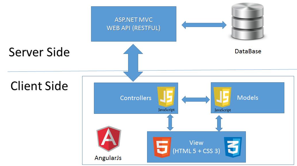 Asp Net Mvc Part 1 Introduction Riset