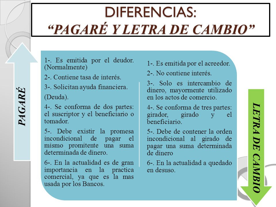 Que Diferencia Hay Entre Letra De Cambio Y Pagare Esta Diferencia