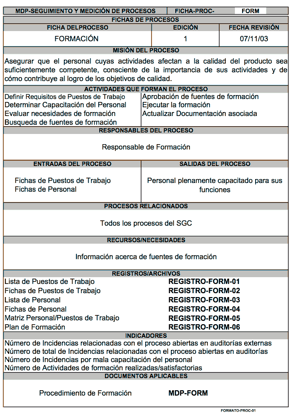 Ejemplos Fichas De Procesos Iso 9001 2015 Opciones De Ejemplo