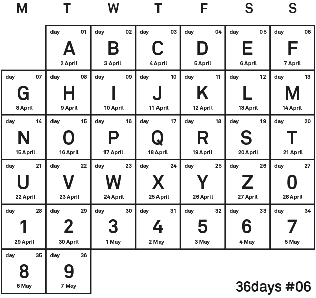 Corresponding Numbers For The Alphabet