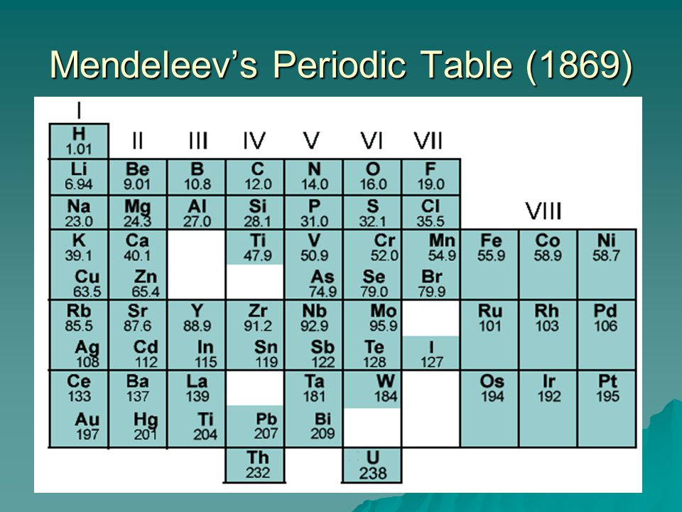 Chemical Properties And Usage Ssc Chemistry