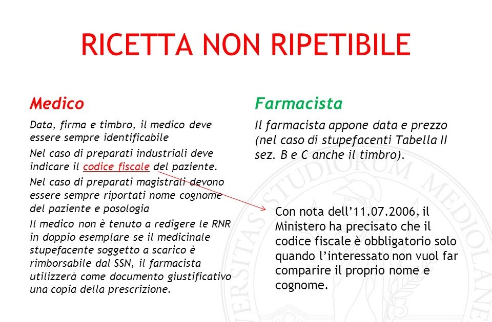 Come Scrivere Una Ricetta Medica Simathryn