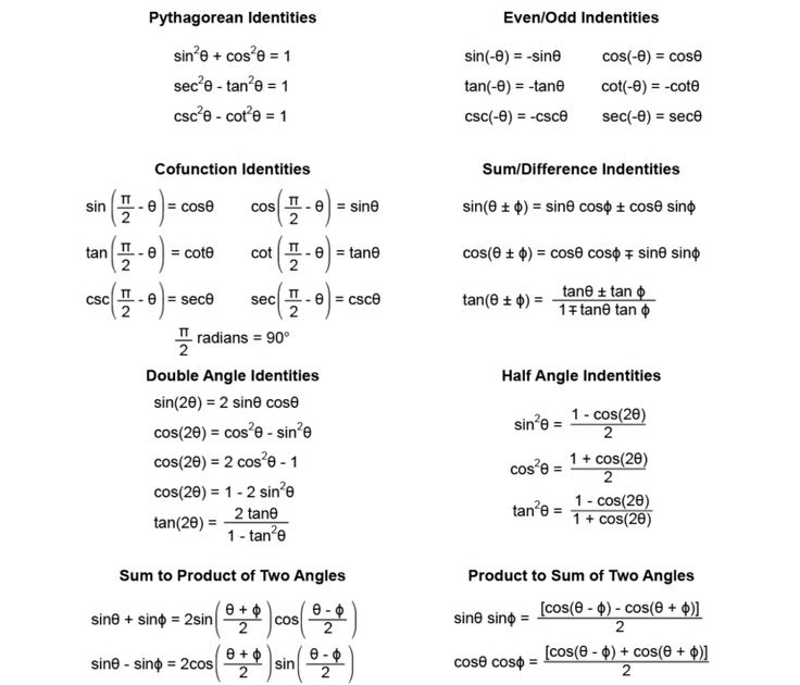 Trigonometric Identities Class 10 Math Is Fun