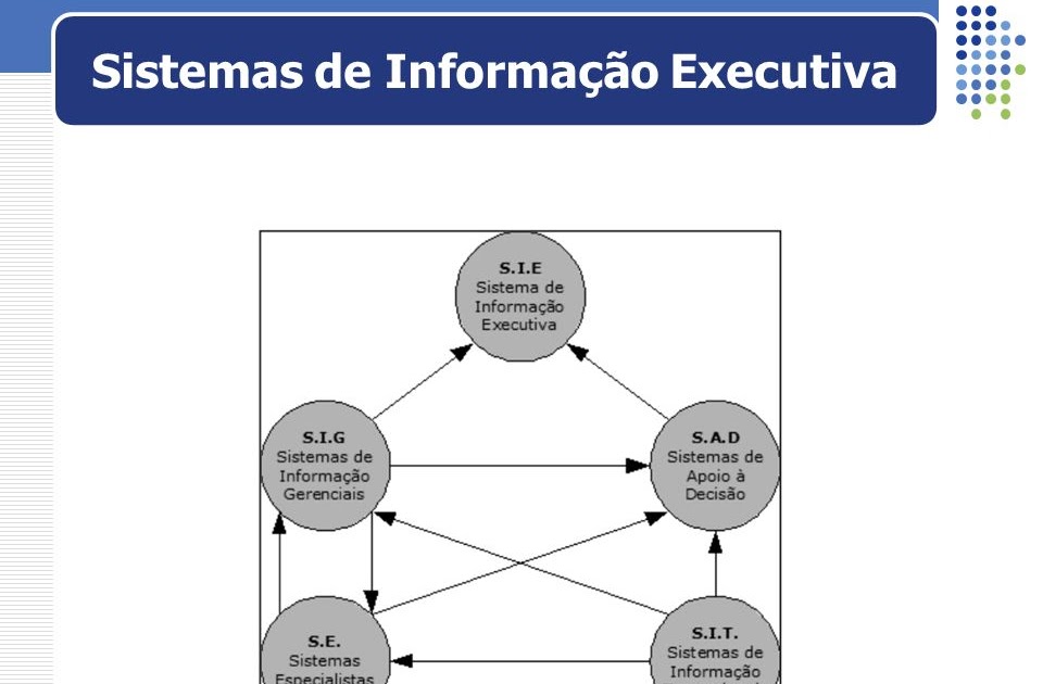 Exemplo De Sistema De Informação Executiva Vários Exemplos Free Hot