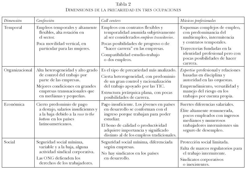 Cuadro Comparativo De Los Diferentes Tipos De Contratos De Trabajo