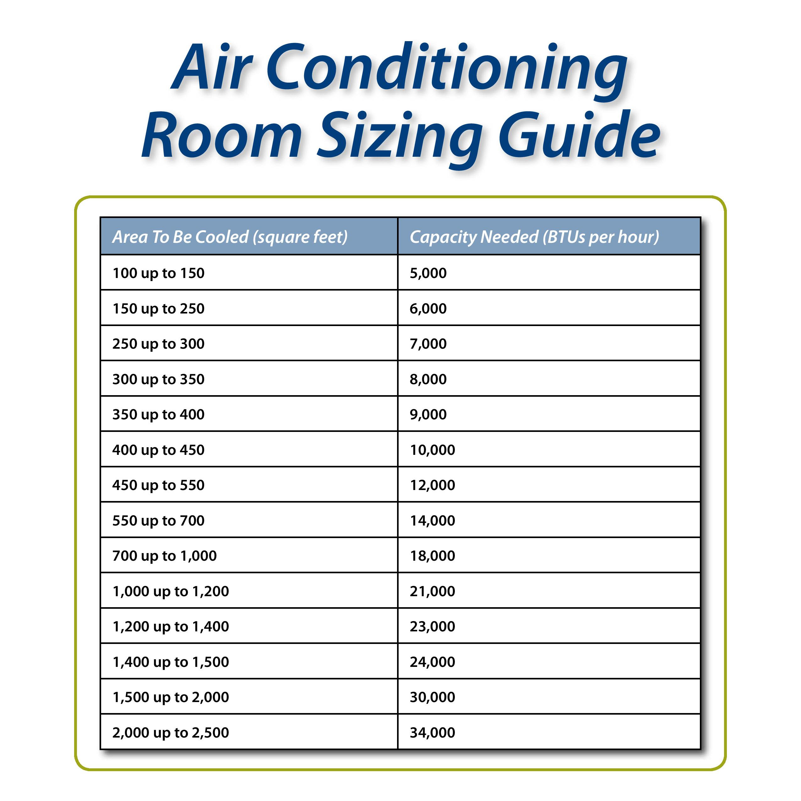 Air Conditioner Capacity Chart Hot Sex Picture