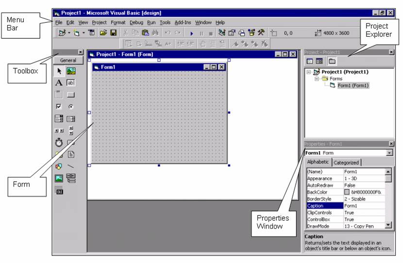 Lenguaje Visual Basic Interfaz De Visual Basic