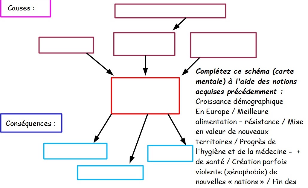 Carte Europe Leurope De La Revolution Industrielle 4eme Carte Mentale