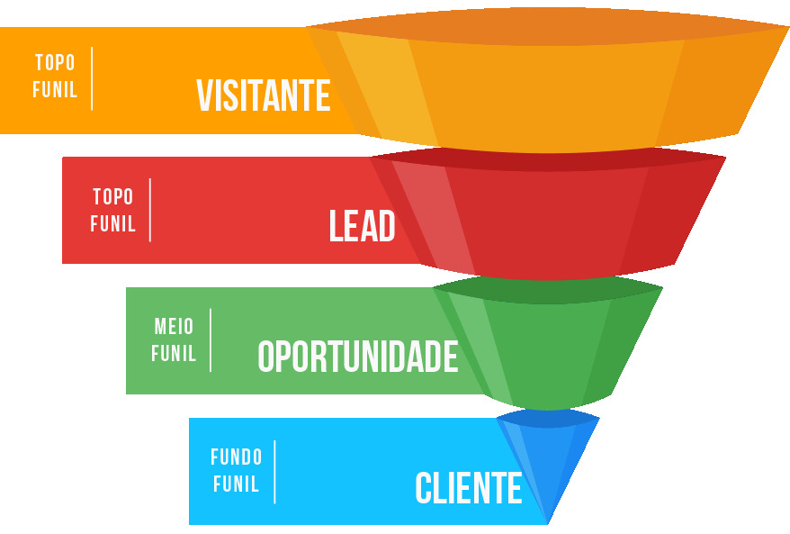 Qualificação De Leads O Que é E Como Colocar Em Prática Cria Ufmg