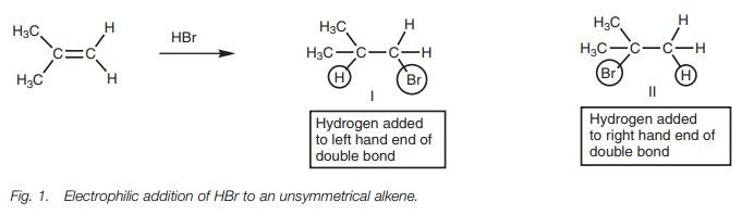 Everything About Unsymmetrical Alkenes