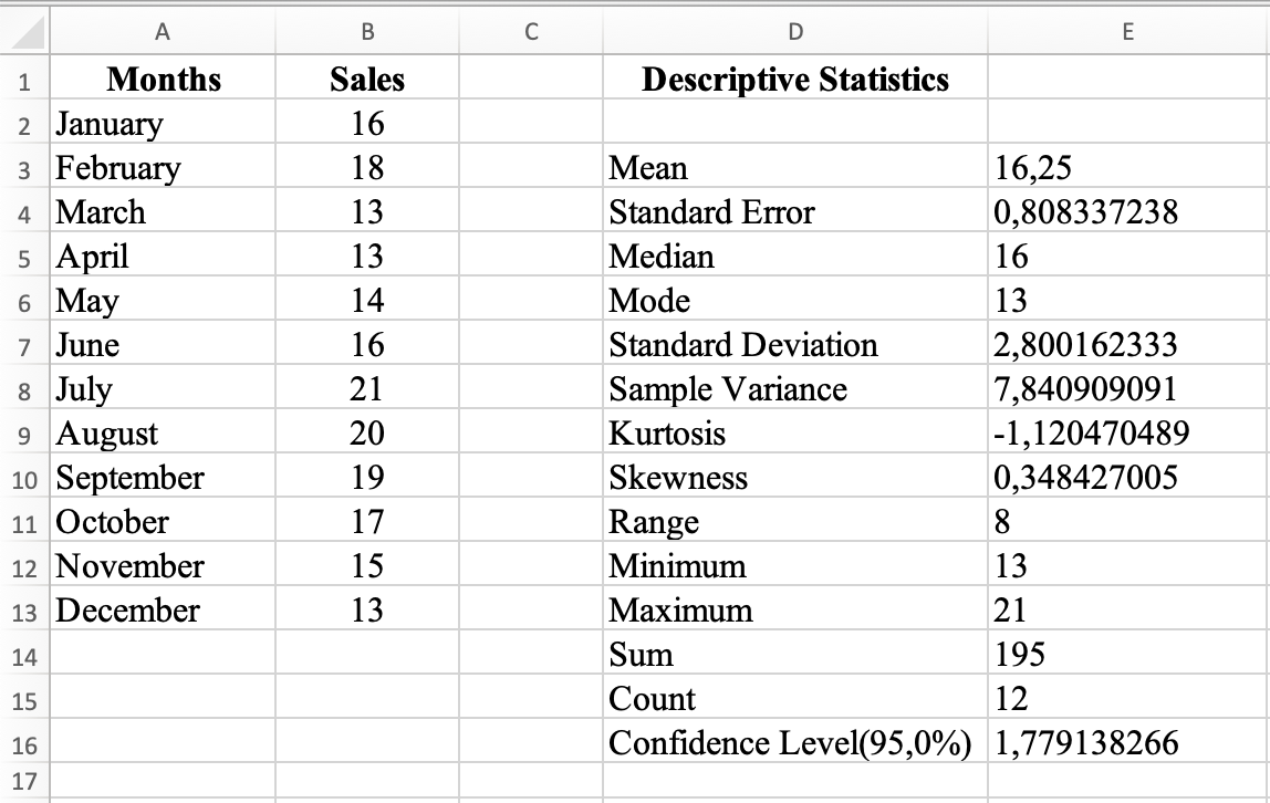 Descriptive Statistics In Excel The Ultimate Guide Uedufy