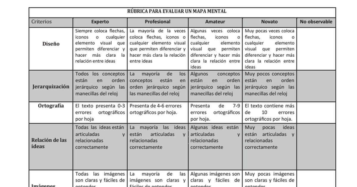 Rubrica Para Evaluar Un Mapa Mental Ejemplos De Mapas Mentales Mapas