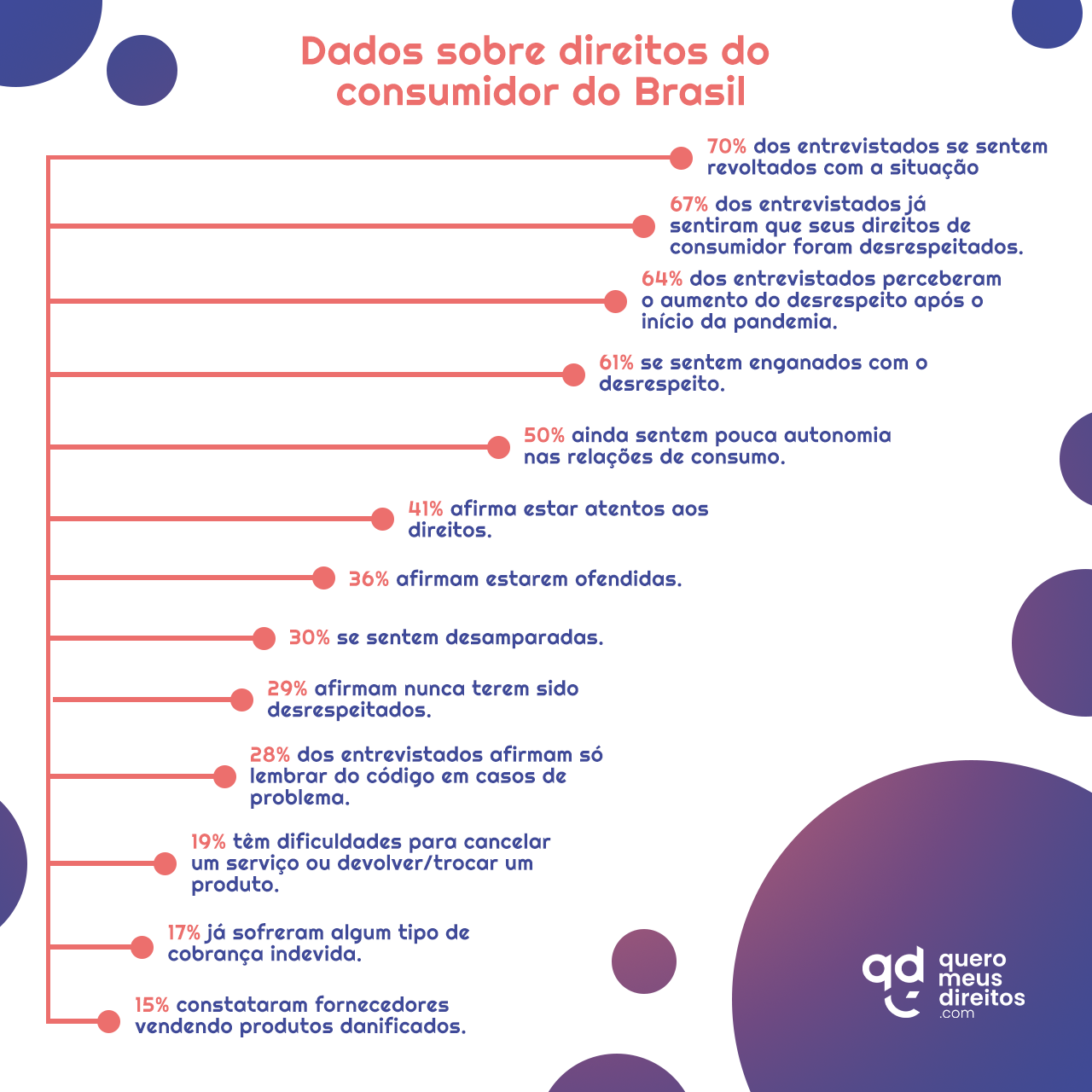 Direitos Do Consumidor Guia Completo Quero Meus Direitos