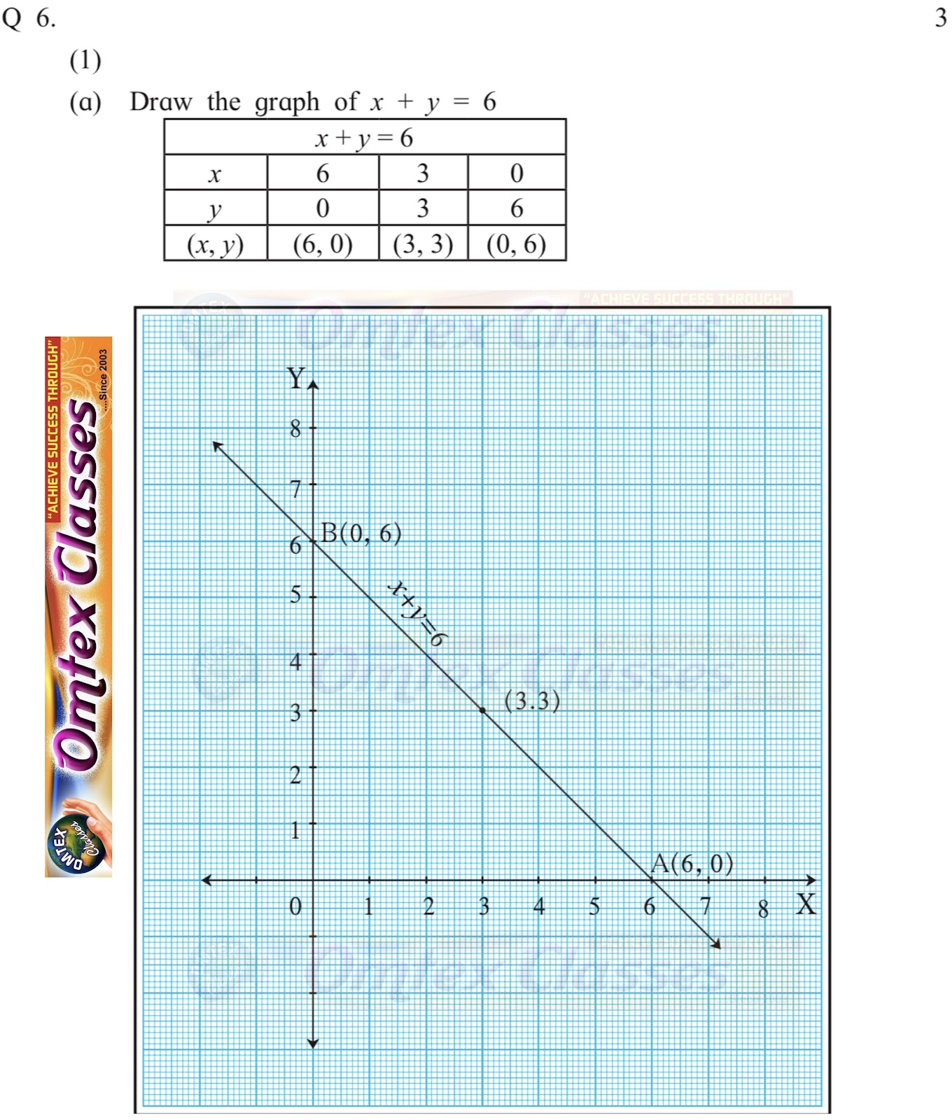 Omtex Classes Ebalbharati Maths I Paper No 1 With Solution