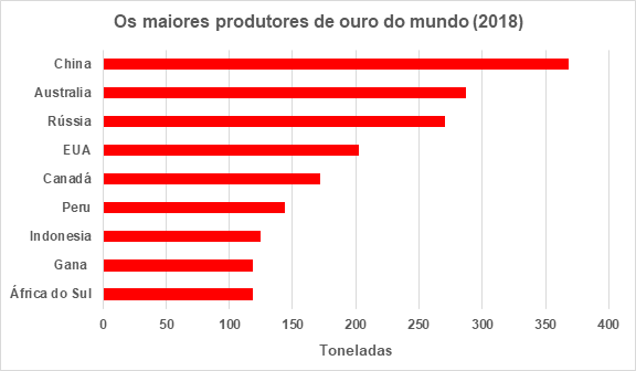 Quanto Ouro Ainda Resta Para Ser Extraído No Mundo Investificar