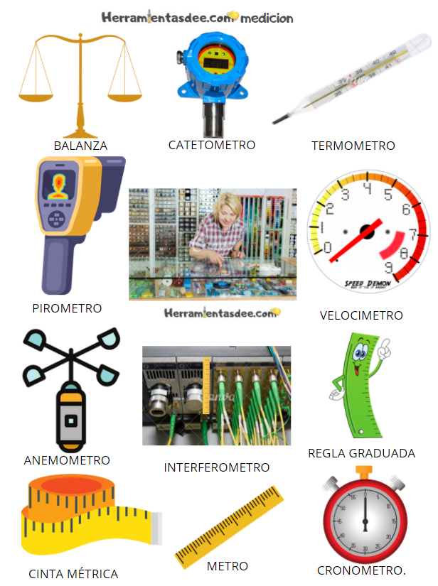 15 Instrumentos De Medición ¿para Qué Sirven