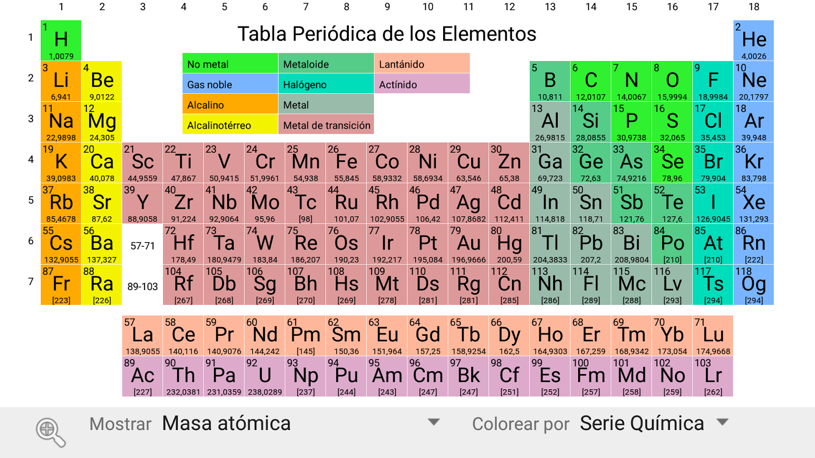 Tabla Periodica De Los Elementos En Espanol