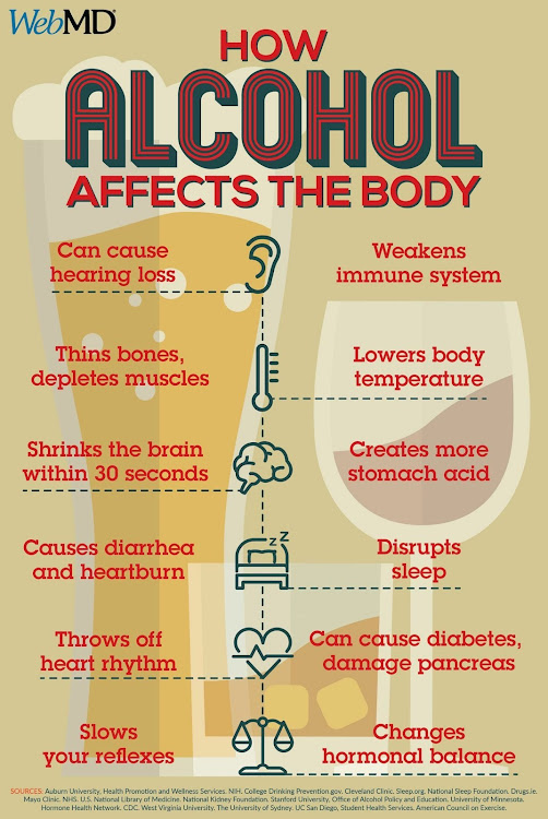 Married To Alcohol Here Is How Alcohol Affects Your Body