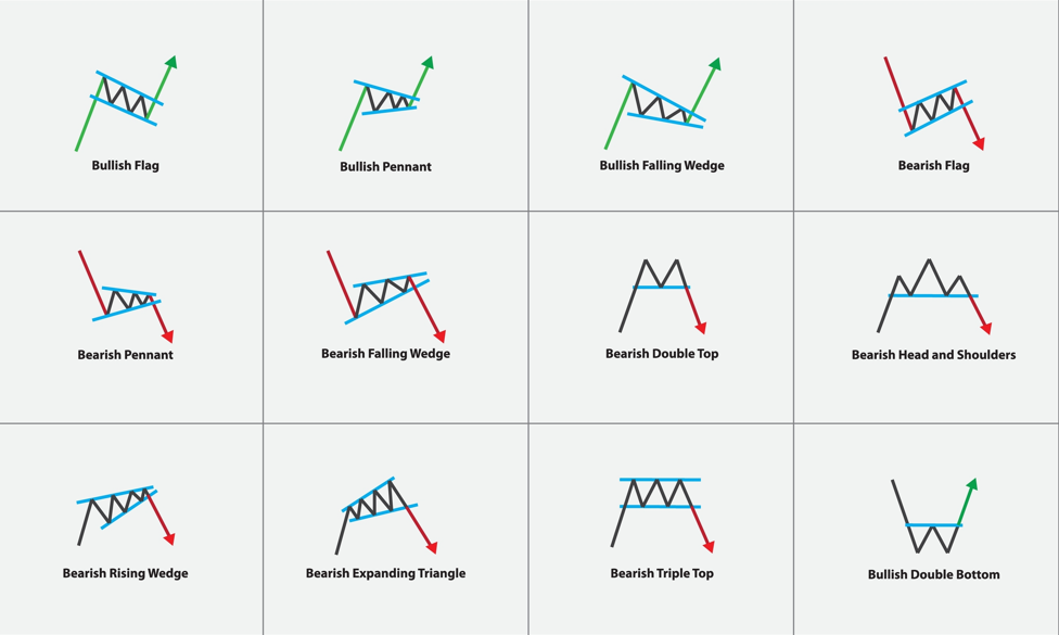 What Is Price Action Trading Forex Price Action Basics