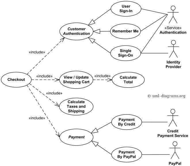 Uml Diagram For Online Shopping System Pdf