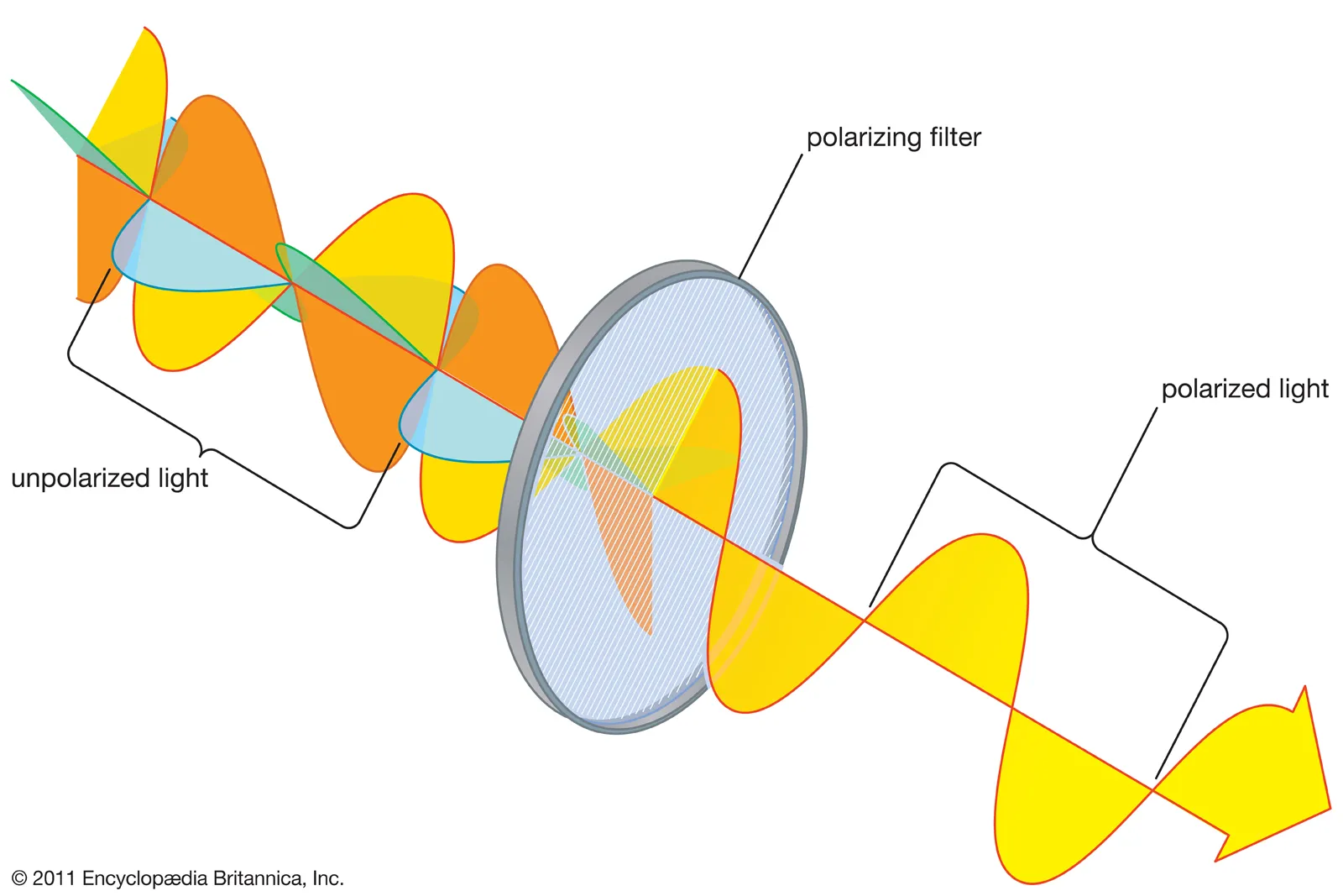 Astrobites Guide To Polarimetry Astrobites