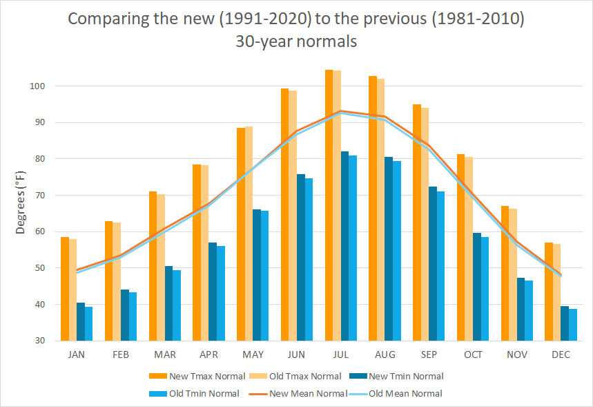 1991 2020 Climate Normals