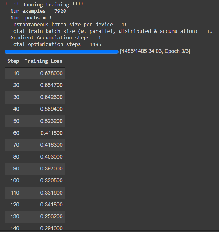 Sentiment Analysis Using Transformers Analytics Vidhya