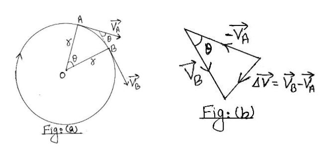 Circular Motion Class 11 Physics Notes Physics With Aj