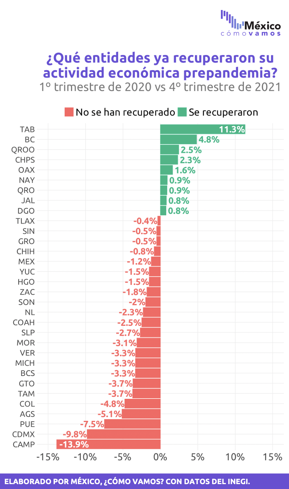 Qué Va A Pasar Con La Economía Mexicana En 2022