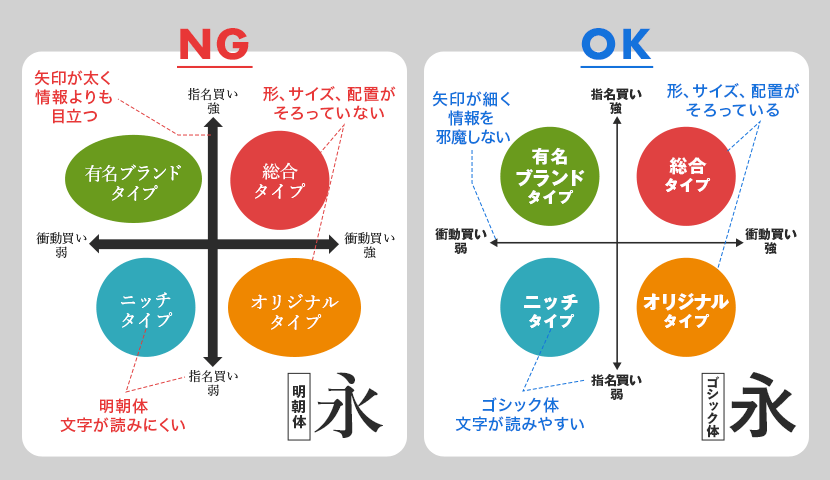 【実例で解説】3stepで覚える、図解の作り方｜アナグラム株式会社