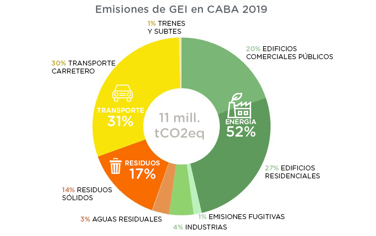 Desafíos De La Sostenibilidad De Las Ciudades Cenital