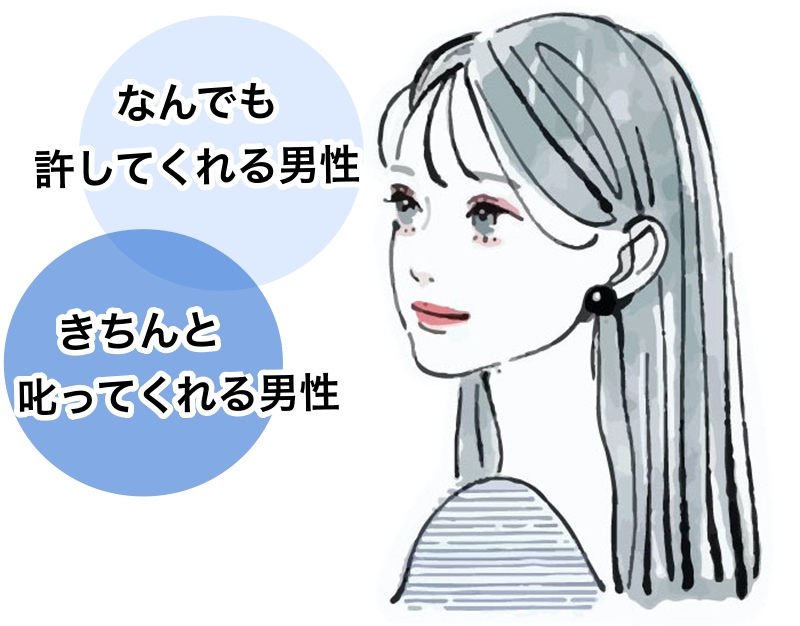 【究極の2択】なんでも許してくれる Or きちんと叱ってくれる結婚するならどっち？ Trill【トリル】