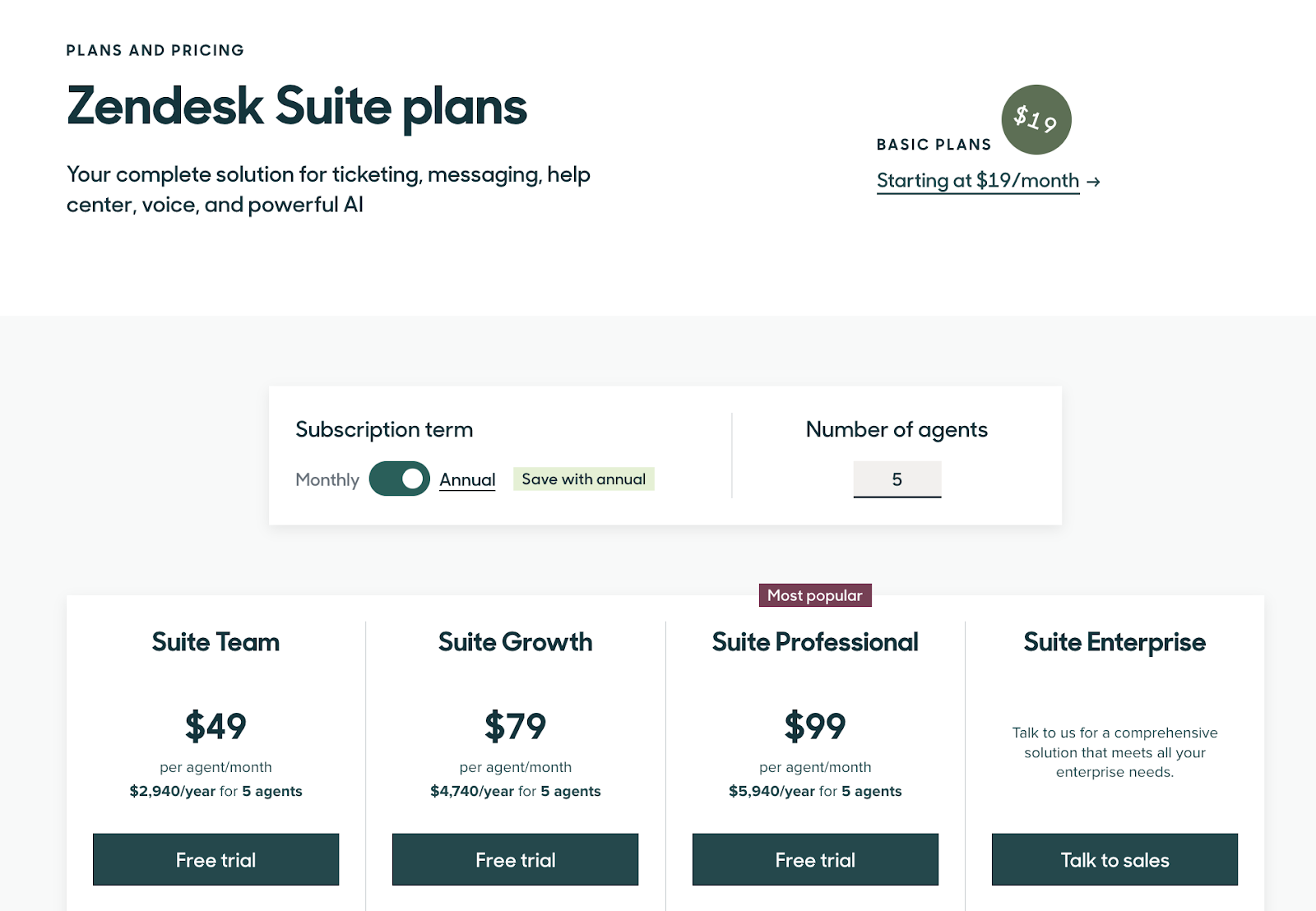 Complete Guide To Zendesk Pricing Geckoboard Blog