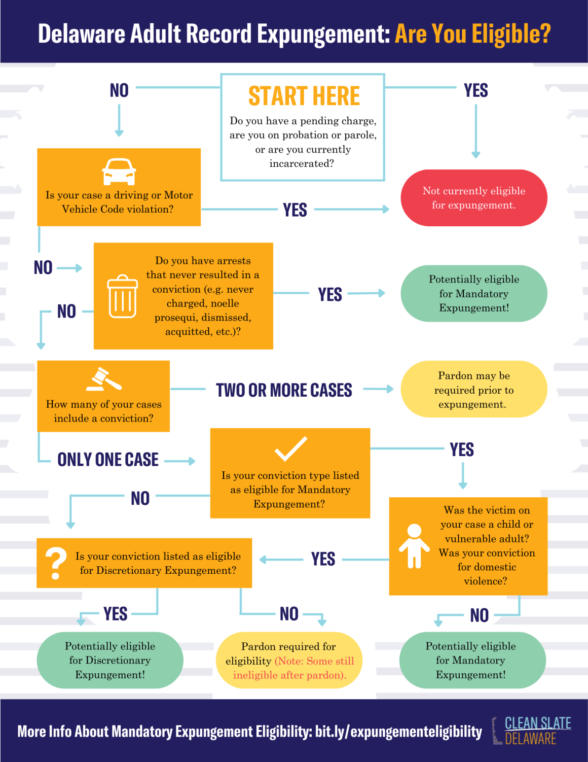 Expunging Criminal Records Everything You Need To Know Jobcase