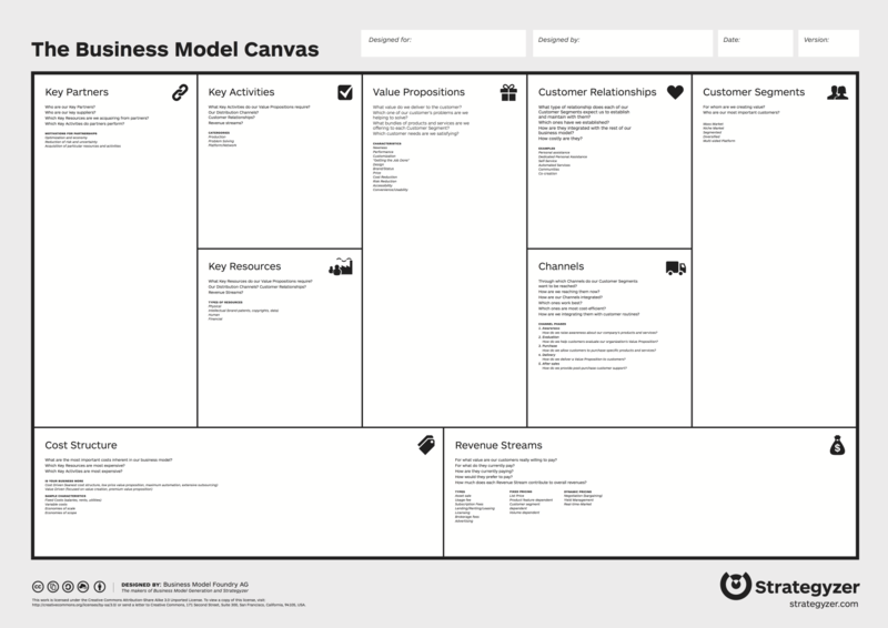 Apa Itu Bisnis Model Canvas Mari Mengenalnya Di Sini Greatnusa