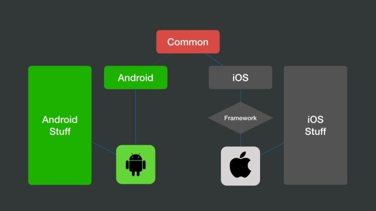 Pentingnya Belajar Kotlin Bagi Android Developer Nevtik