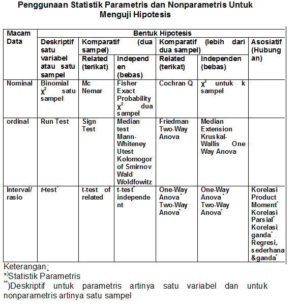 Contoh Analisis Data Teknik Analisis Data Kuantitatif Dan Kualitatif