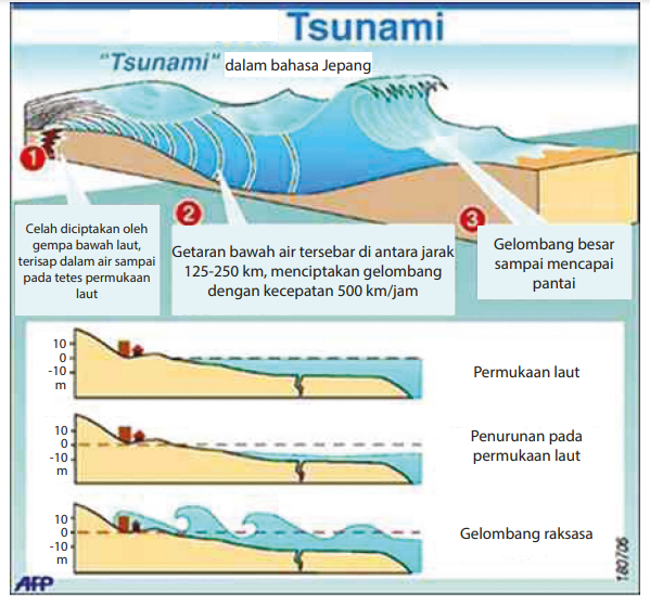 Pengertian Litosfer Dan Teori Tektonik Lempeng Gempa Bumi Serta Gunung