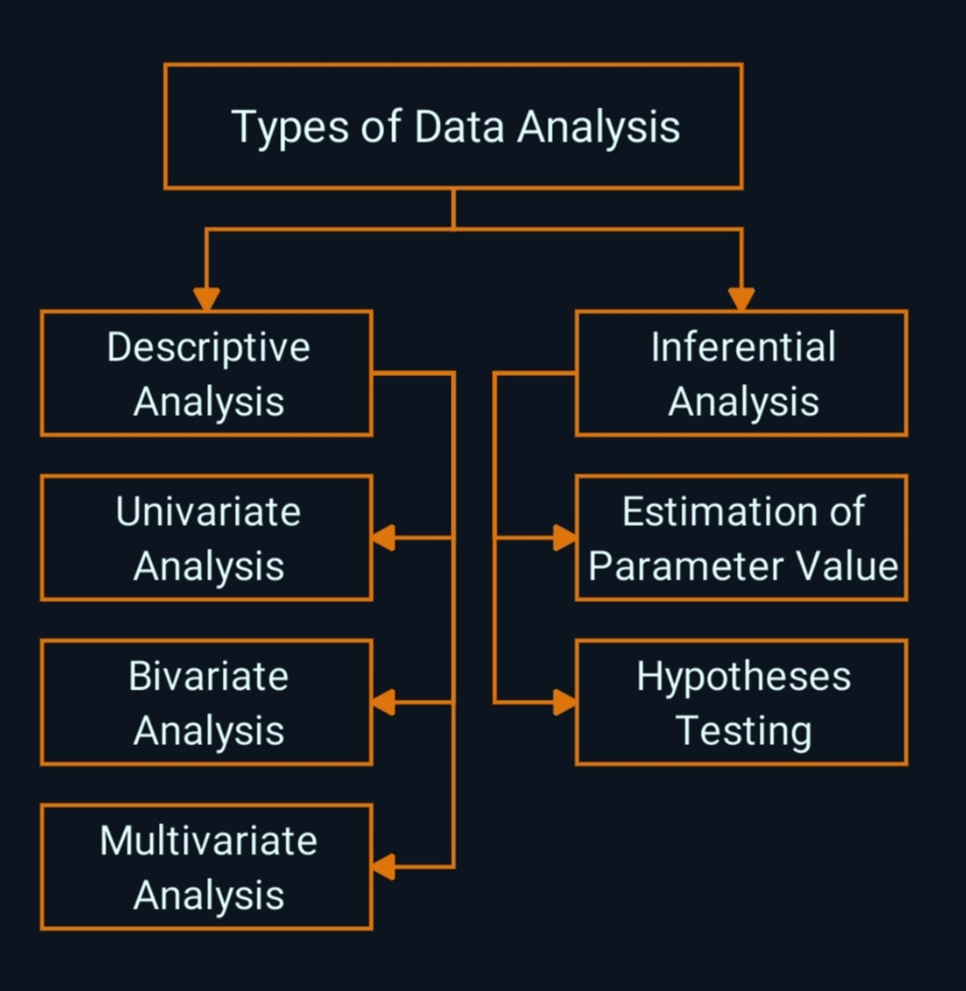 What Is Data Analysis Objectives Process Types Phases And Key