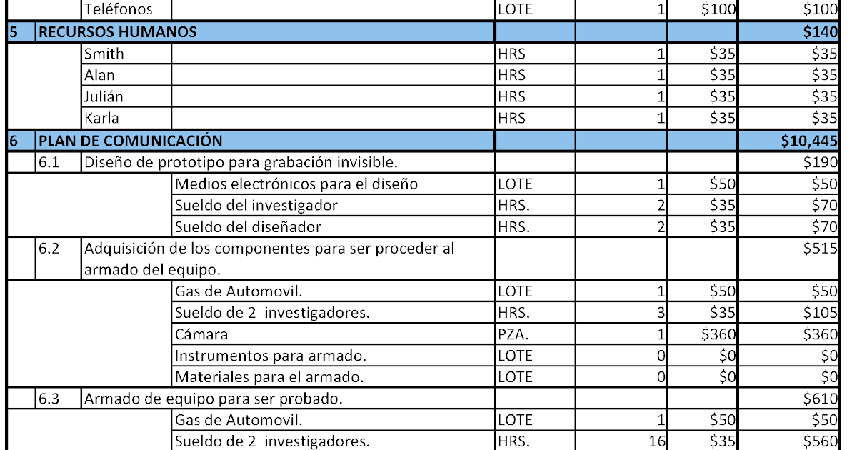 Ejemplo De Tabla De Presupuesto De Un Proyecto Coleccion De Ejemplo Images