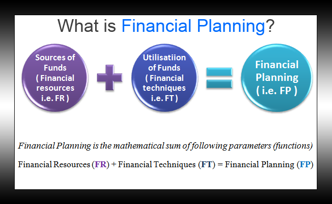 What Is Financial Planning Meaning Types Of Financial Plans