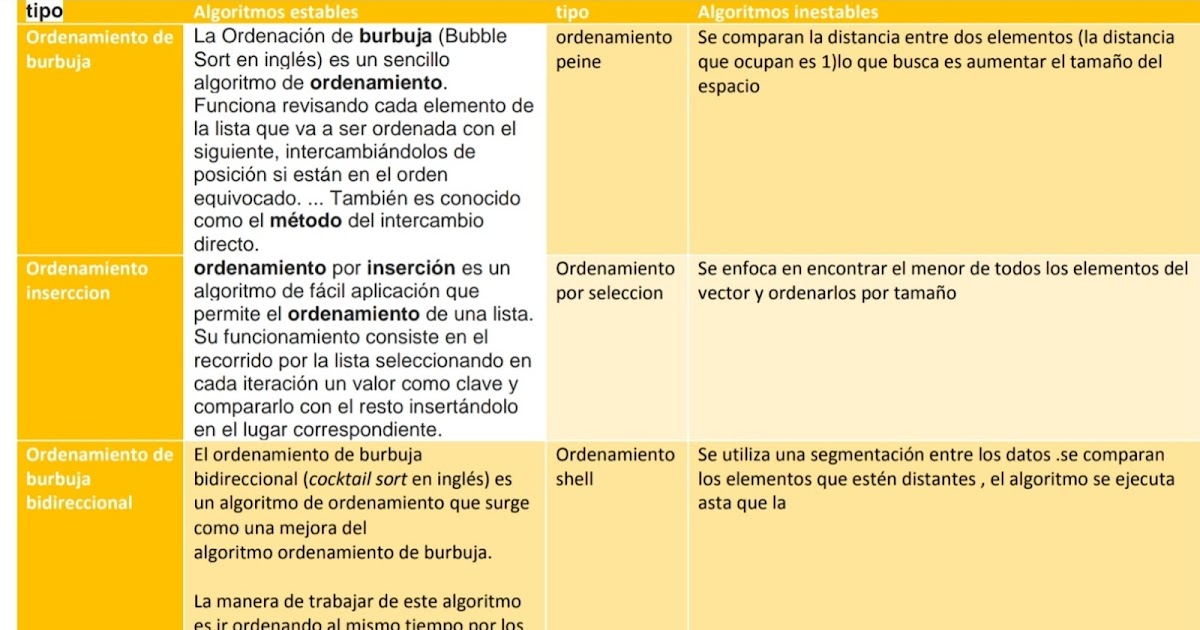 5 1er · Consultar En Fuentes Bibliográficas Los Diversos Algoritmos De