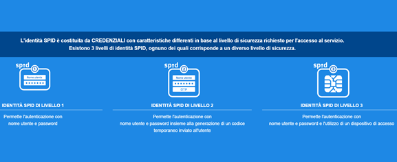 Come Ottenere Lo Spid Da Poste Id Idpcein