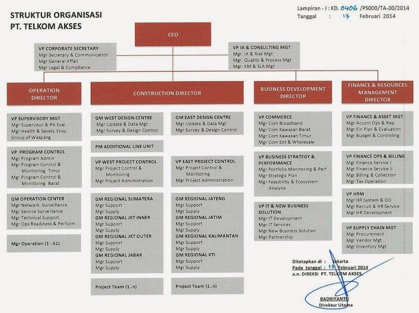 Struktur Organisasi Perusahaan Pt Telkom Akses Imagesee