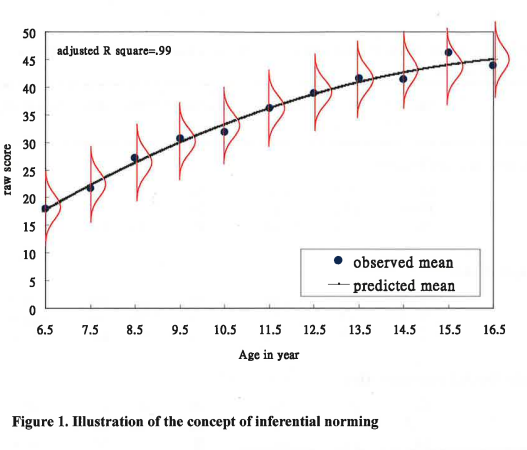 Ggplot Density Plots Overlay Points