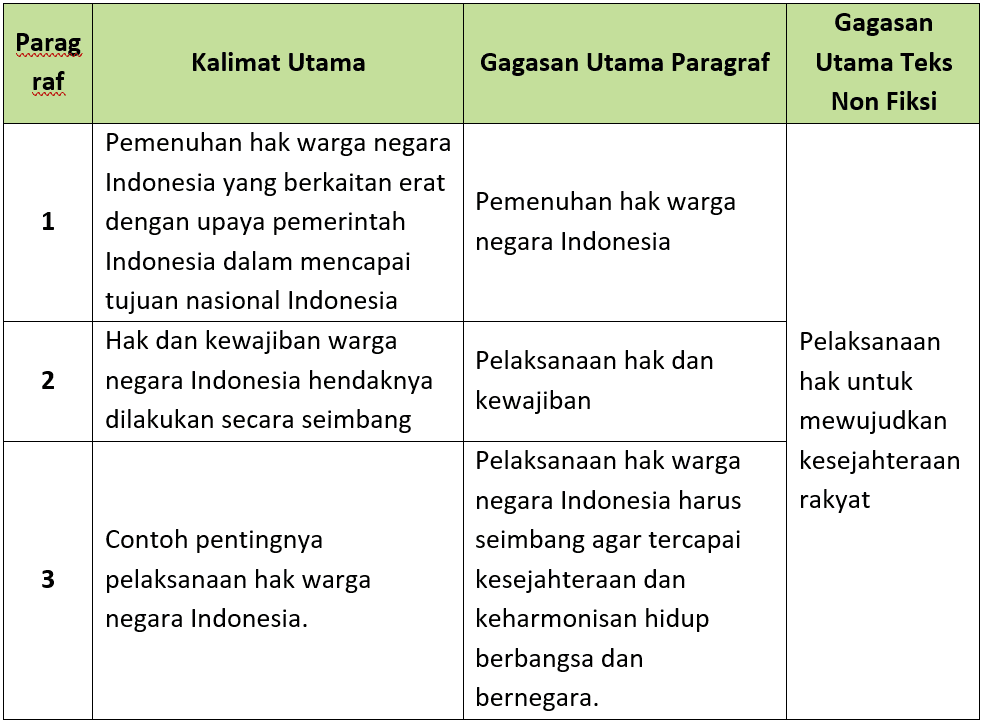 Kunci Jawaban Tema 6 Kelas 6 Halaman 79 Homecare24