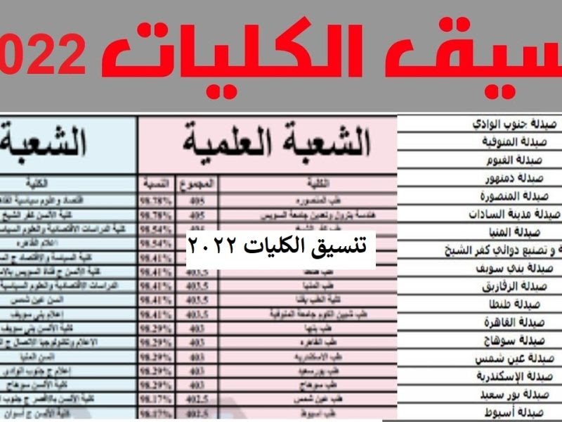 مؤشرات تنسيق الثانوية العامة 2022 2023 لكليات العلمى والأدبى