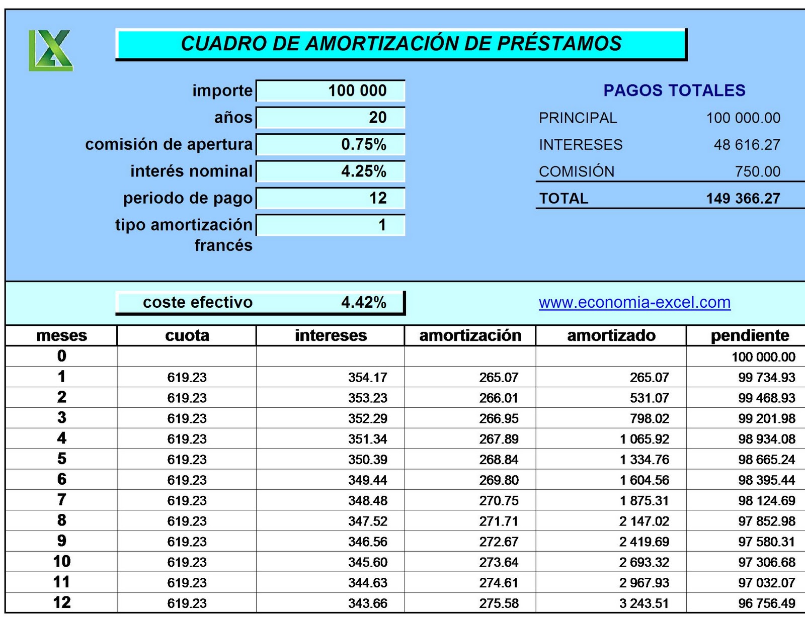 Economía Excel Cuadro De Amortización De Préstamos