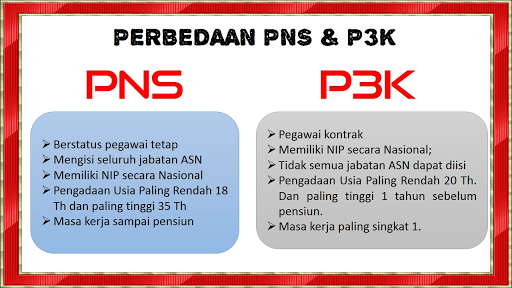 Perbedaan Pppk Dan Pns